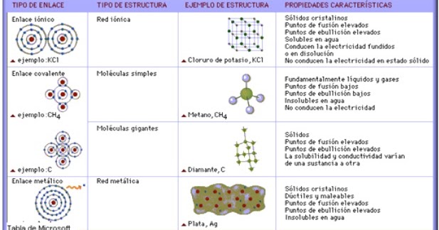 Caracteristicas Y Ejemplos Del Enlace Covalente Metalico - Descargar Manual